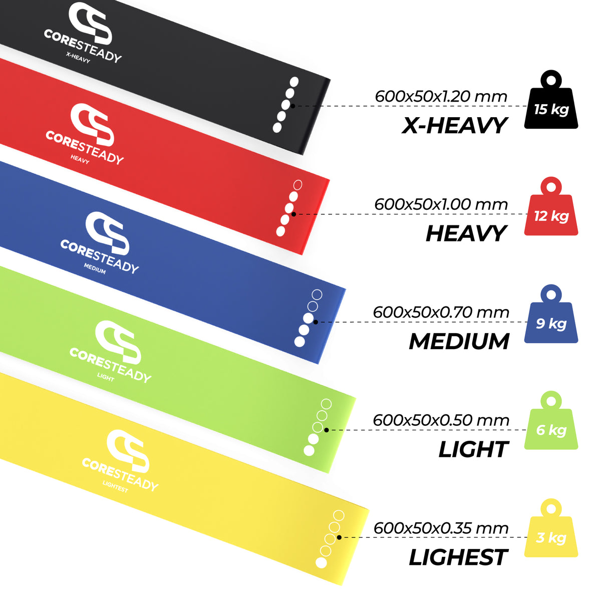 Mini Loop Resistance Bands Set of 5 | Coresteady